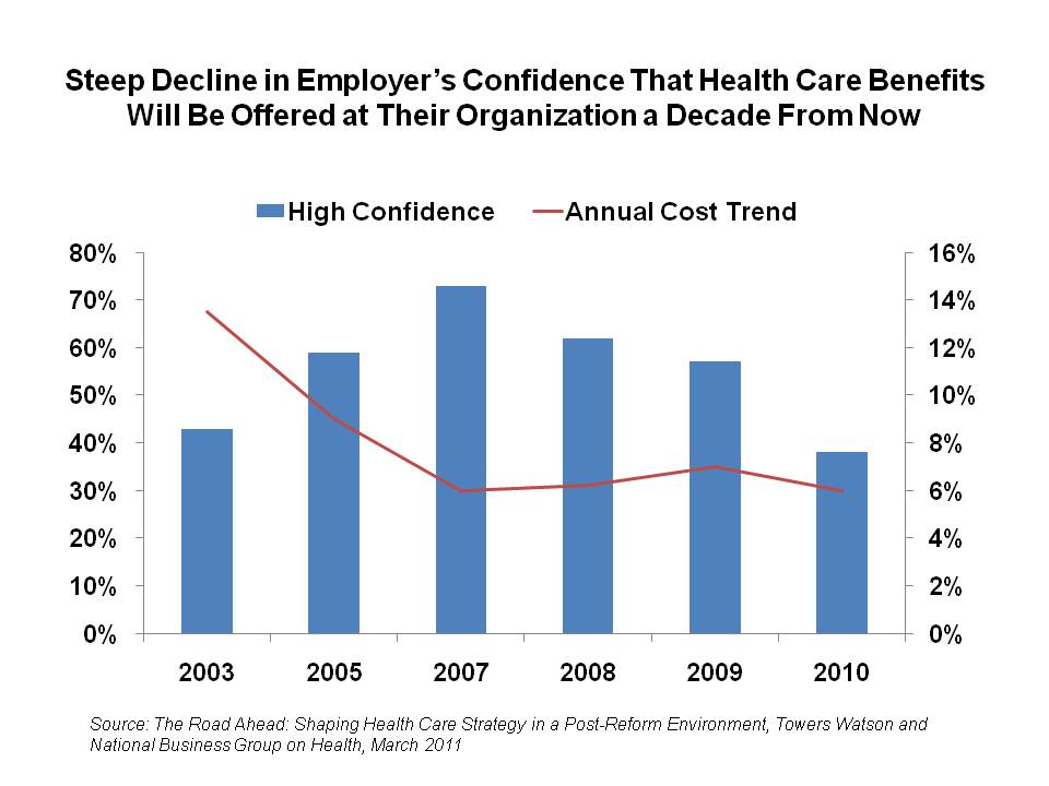 Wellness is the new health benefit (a double entendre) - HealthPopuli.com
