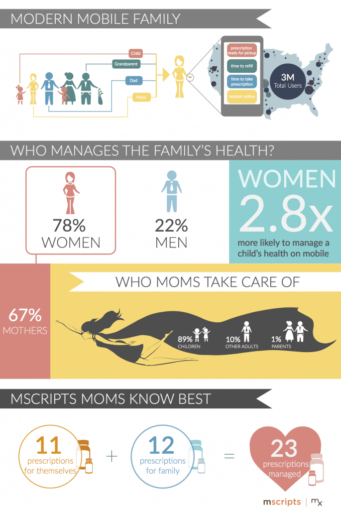 Moms are the most important social determinant of health - HealthPopuli.com