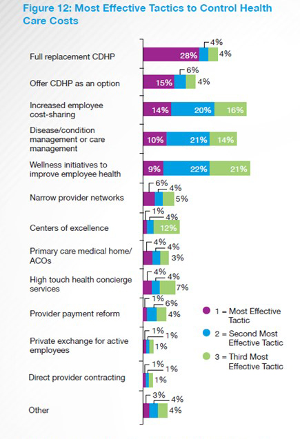 NBGH tactics to control health care costs 2016 - HealthPopuli.com