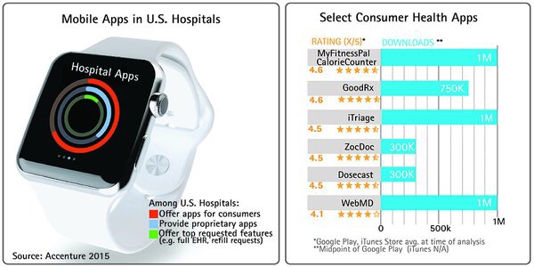The Consumer Health Electronics Show - Putting People At the Center ...
