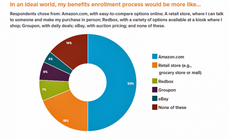 Looking for Amazon in Healthcare - HealthPopuli.com