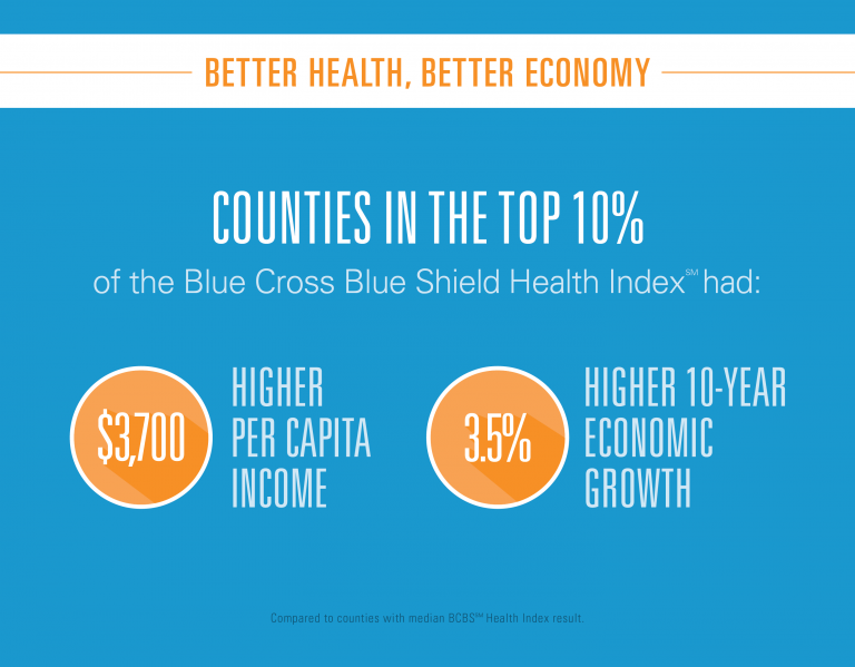 Connecting the Dots Between Population Health and the Local Economy ...