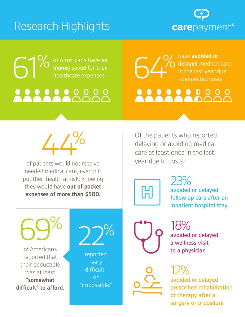 CARE-28581-18-Infographic_rev5 - HealthPopuli.com