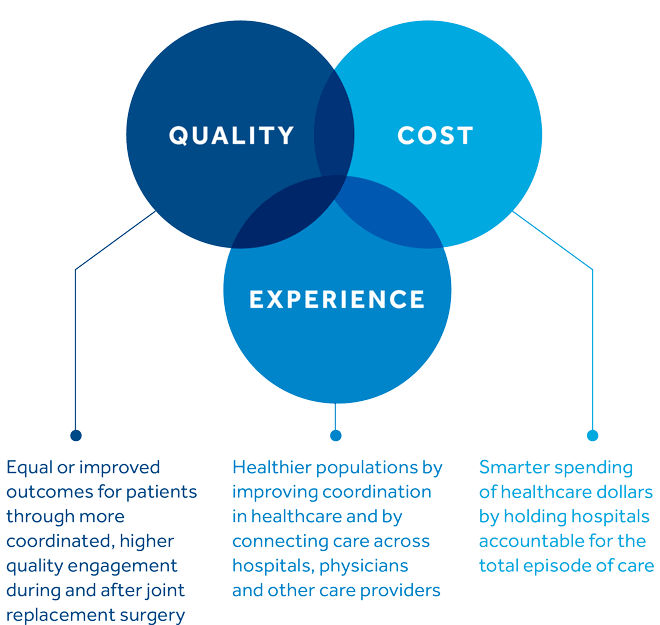 Medtronic value based aligns-cms-pillars - HealthPopuli.com