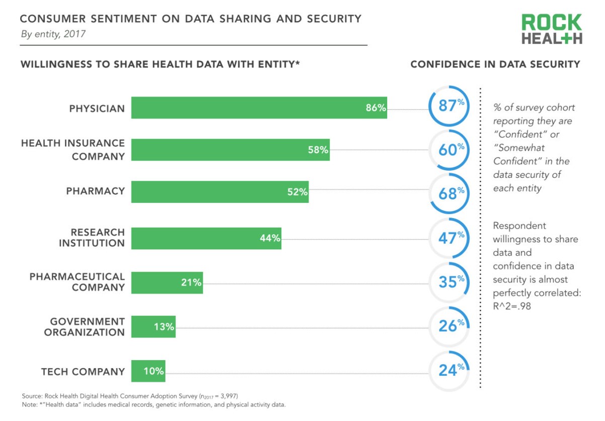 RealSelf: The Digital Health Consumer According to Rock Health