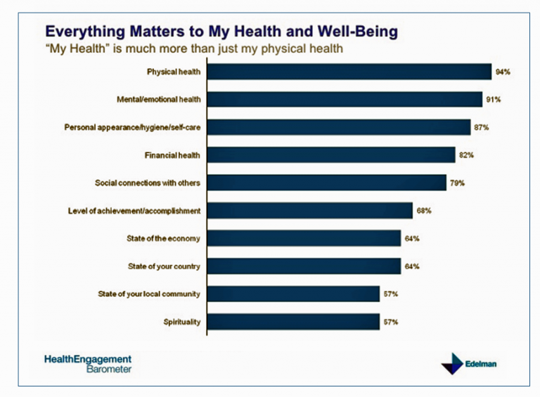 RealSelf: Self-Care Is Healthcare In Consumers’ Hands, Peaking on ...