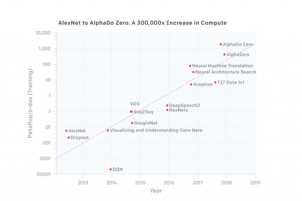 OpenAI-AI-Compute-Trend - HealthPopuli.com