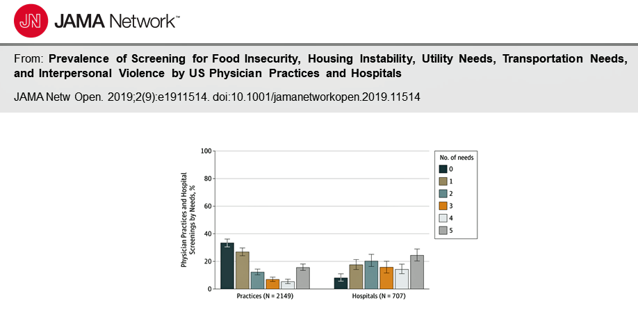 JAMA SDoH screening 2 - HealthPopuli.com