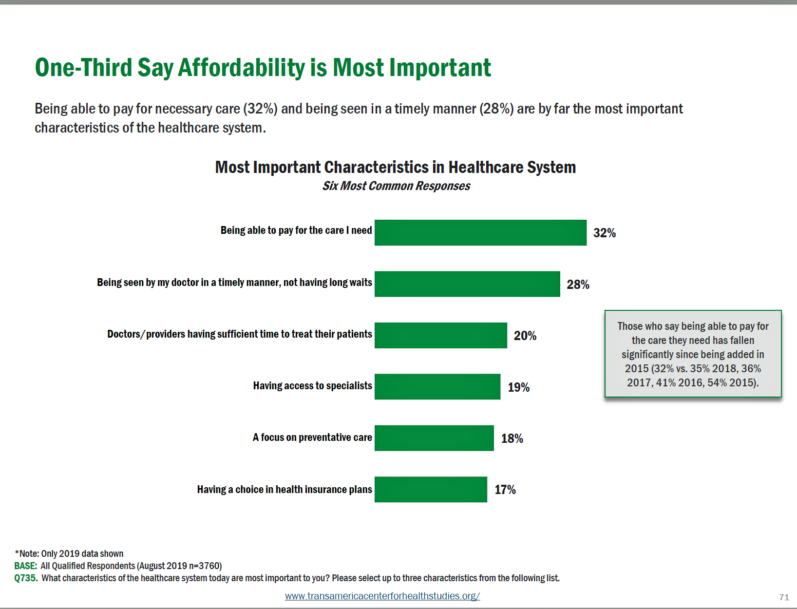 TransAmerica Seventh Annual Survey important factors in hc system ...