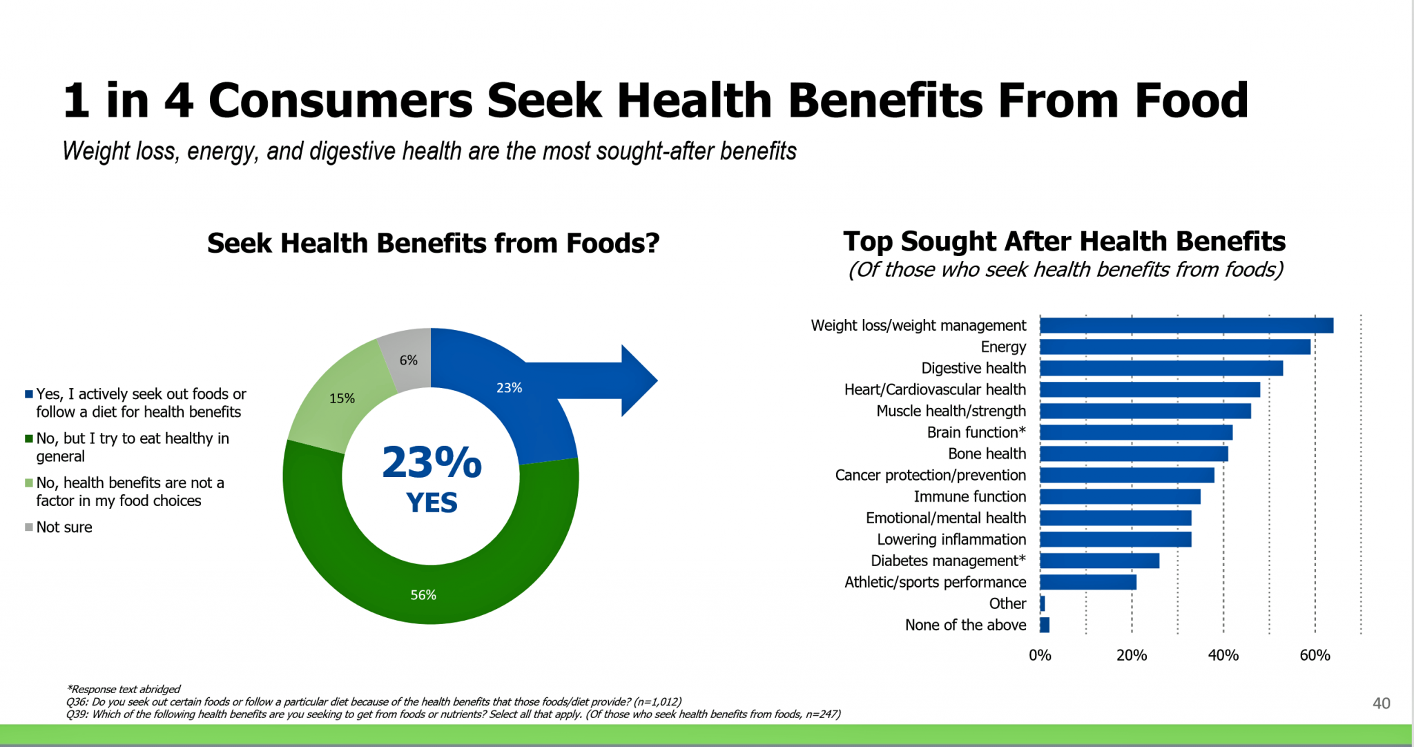 Consumers Seek Benefits From Food, a Personal Social Determinant of ...