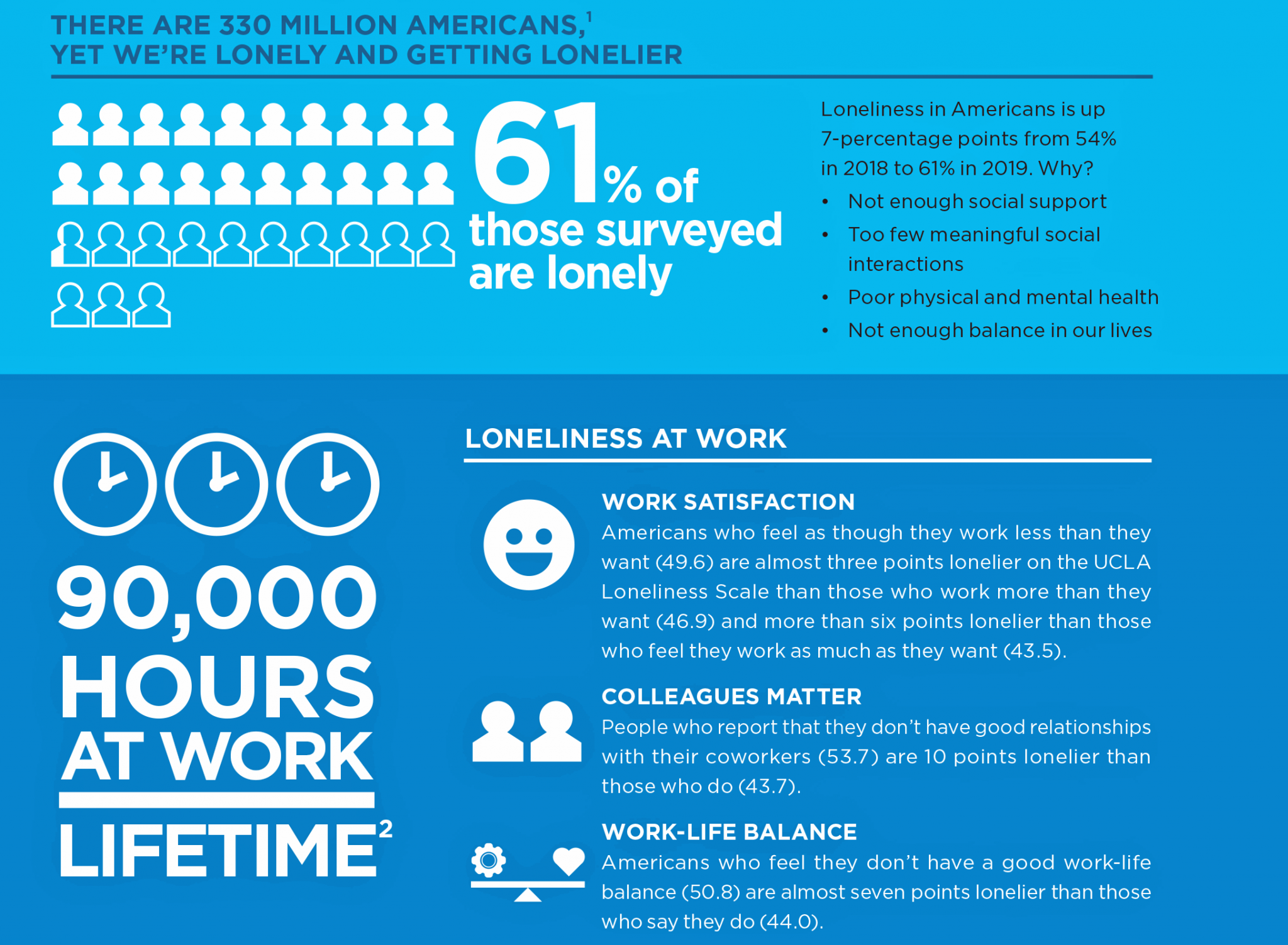 cigna-2020-loneliness-infographic-1 - HealthPopuli.com