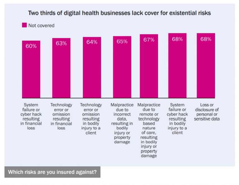 Managing the Risks of Fast-Growing Digital Health - HealthPopuli.com