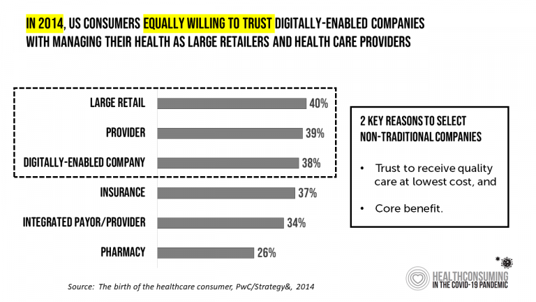 Trust-Busted: The Decline of Trust in Technology and What It Means for ...
