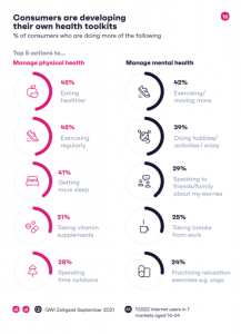 How Twitter Revealed Consumer Health Care Trends in the Pandemic ...