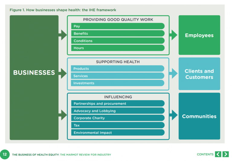 How Business Can Bolster Determinants of Health: The Marmot Review for ...