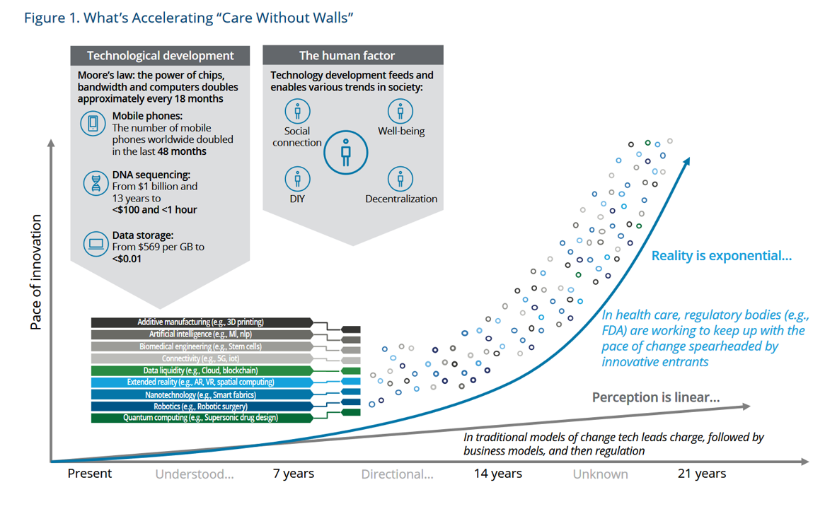 Reimagining Health Care Without Walls - Deloitte's Vision ...