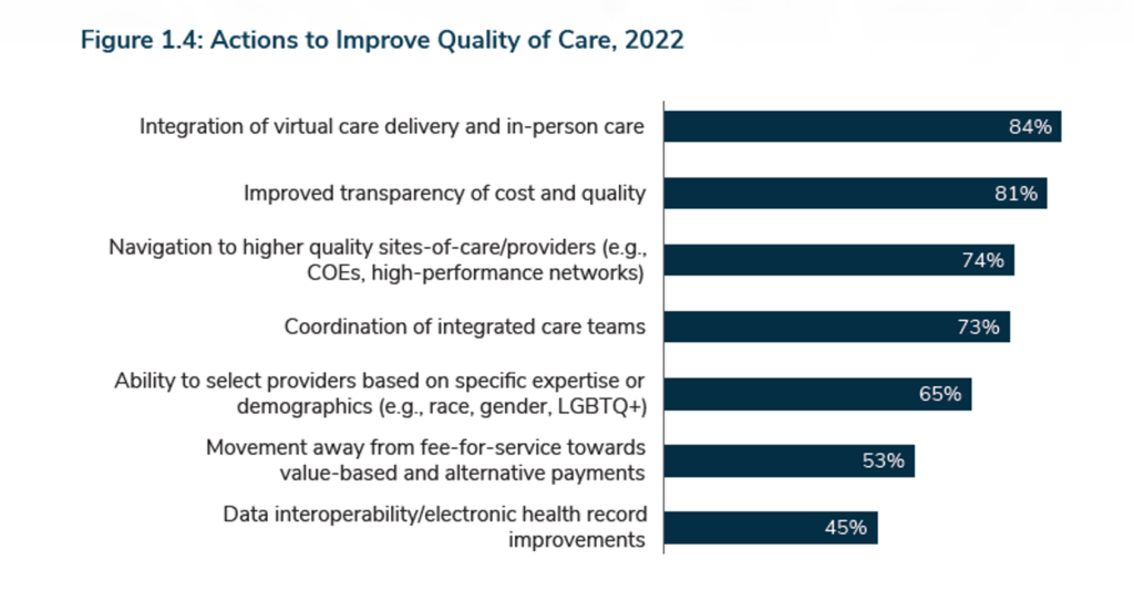 BGH 2023 efforts to improve care integration navigation quality ...
