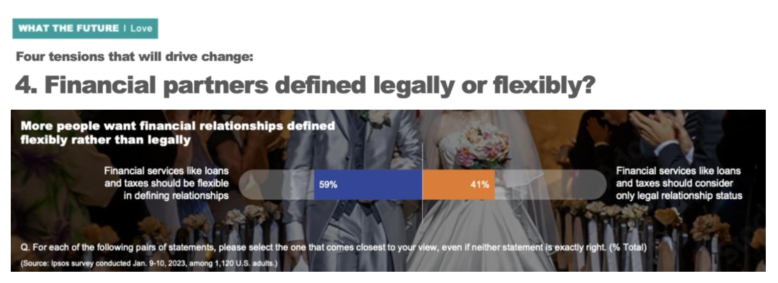 The Future of Love and How It Could Shape Health, Well-Being, and Daily ...