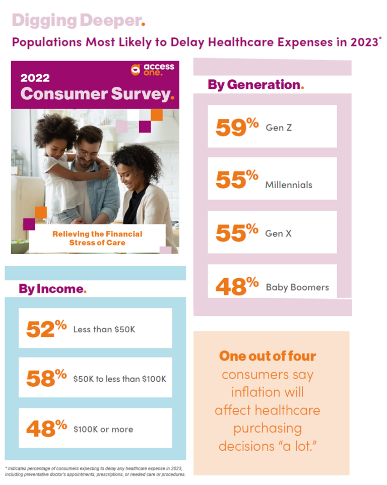 We Are All Health Consumers Now - Toluna's Latest Look at Consumers ...