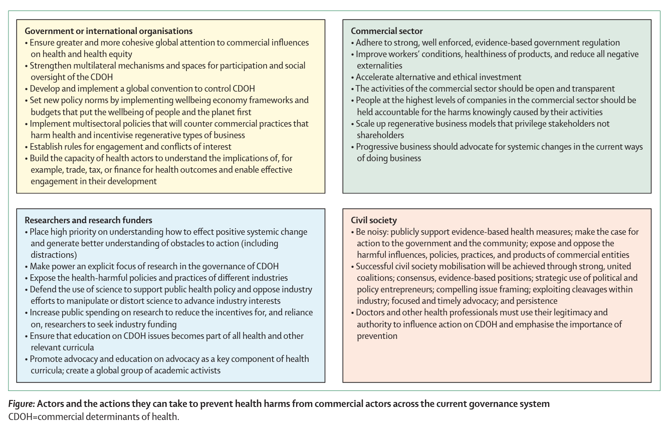 The Commercial Determinants of Health - How the Private Sector Shapes Public and Peoples' Health ...