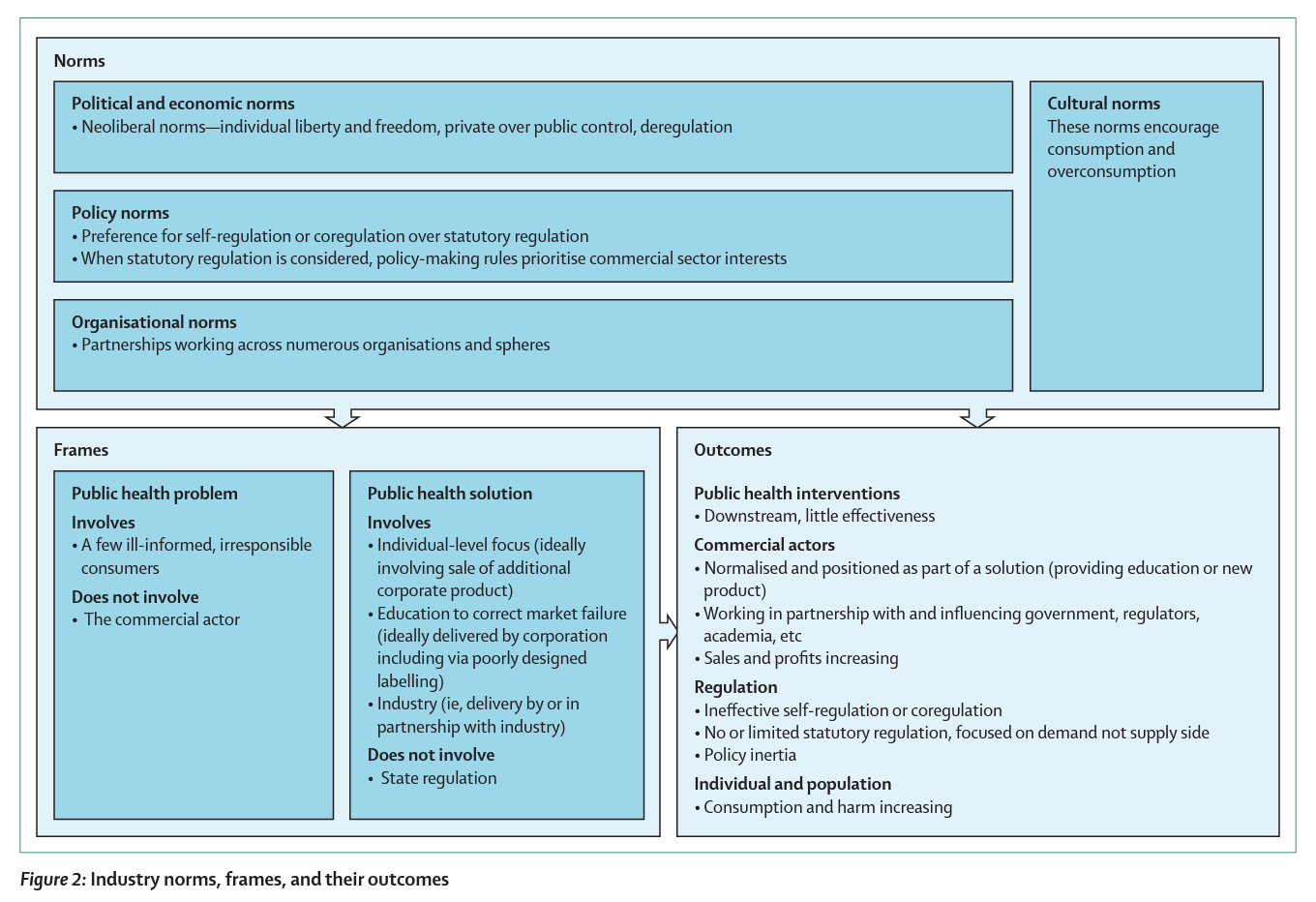 CDOH Lancet box diagran - HealthPopuli.com