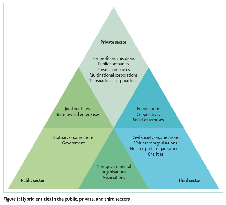 CDOH who are the commercial actors - HealthPopuli.com
