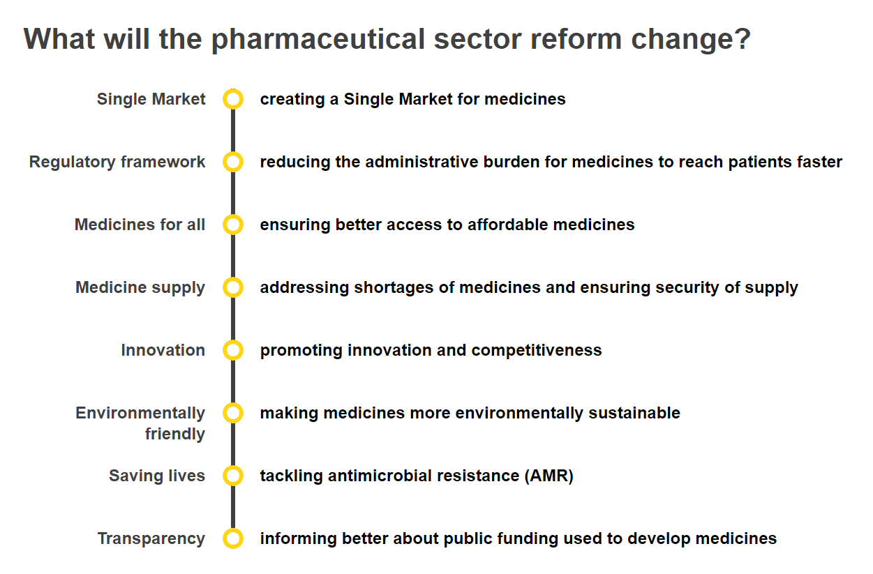Thinking Pharma on a Friday: Europe's Big Reforms for a Health Union ...