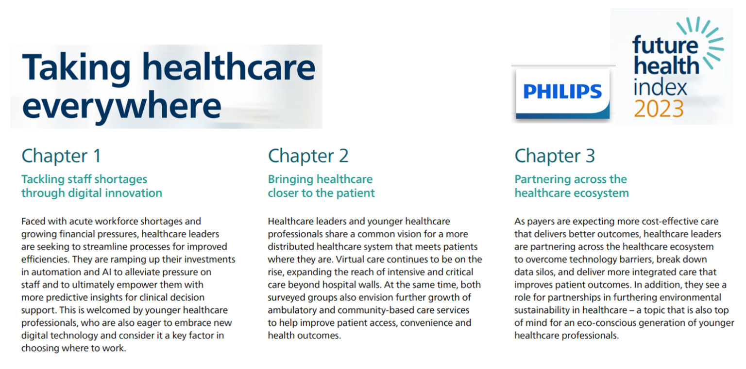 "Your care, your way:" Learning from the Philips Future Health Index 2023 - HealthPopuli.com
