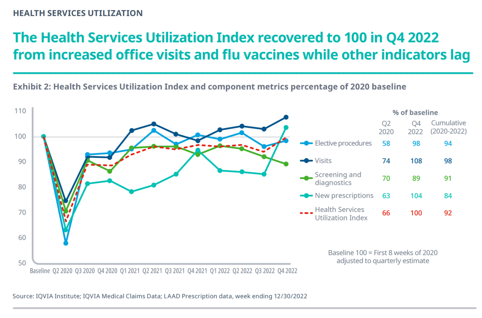 A Public Health Wake-Up Call: Reading Between the Lines in IQVIA's 2023 ...