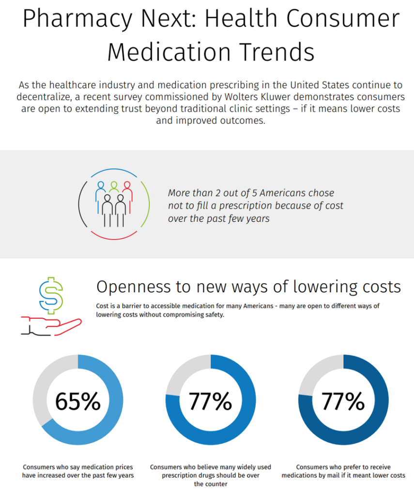 Wolters Kluwer pharma study medication trends - HealthPopuli.com