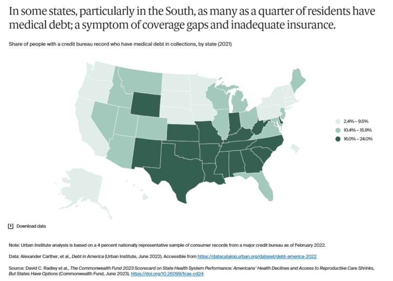 The State of Healthcare in America, State-By-State - HealthPopuli.com