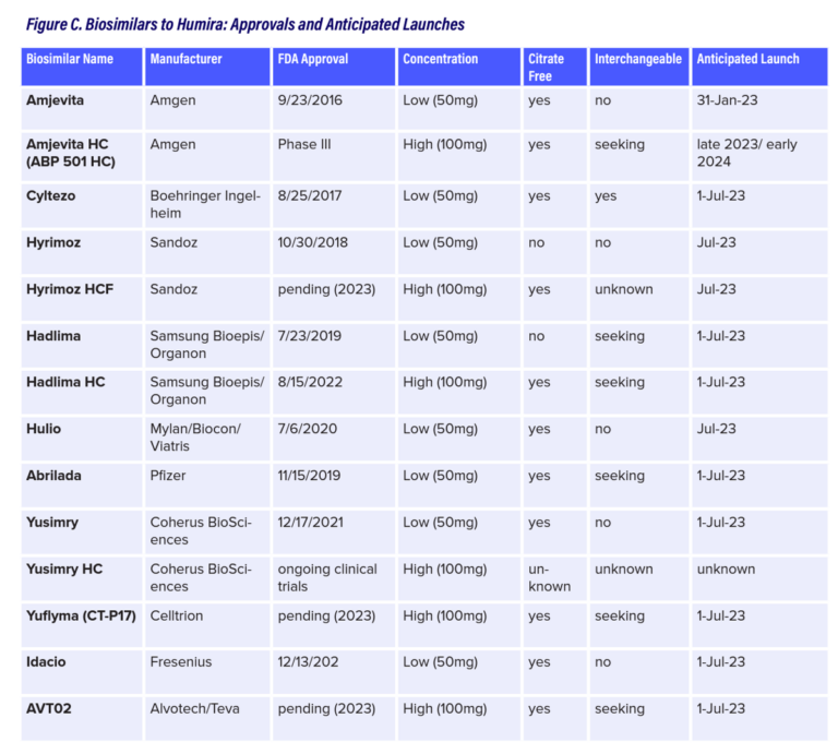 The Cost of Treating Patients is On the Rise: PwC Goes What's Behind ...