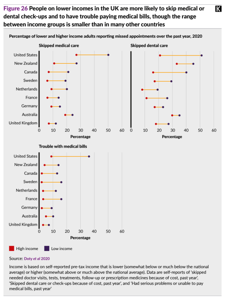 NHS self rationing UK vs US Kings Fund - HealthPopuli.com