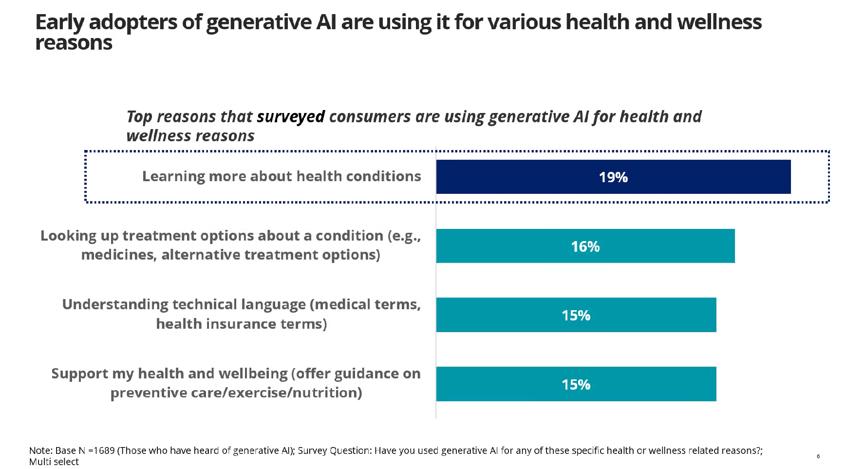Deloitte early adopters of GenAI - HealthPopuli.com