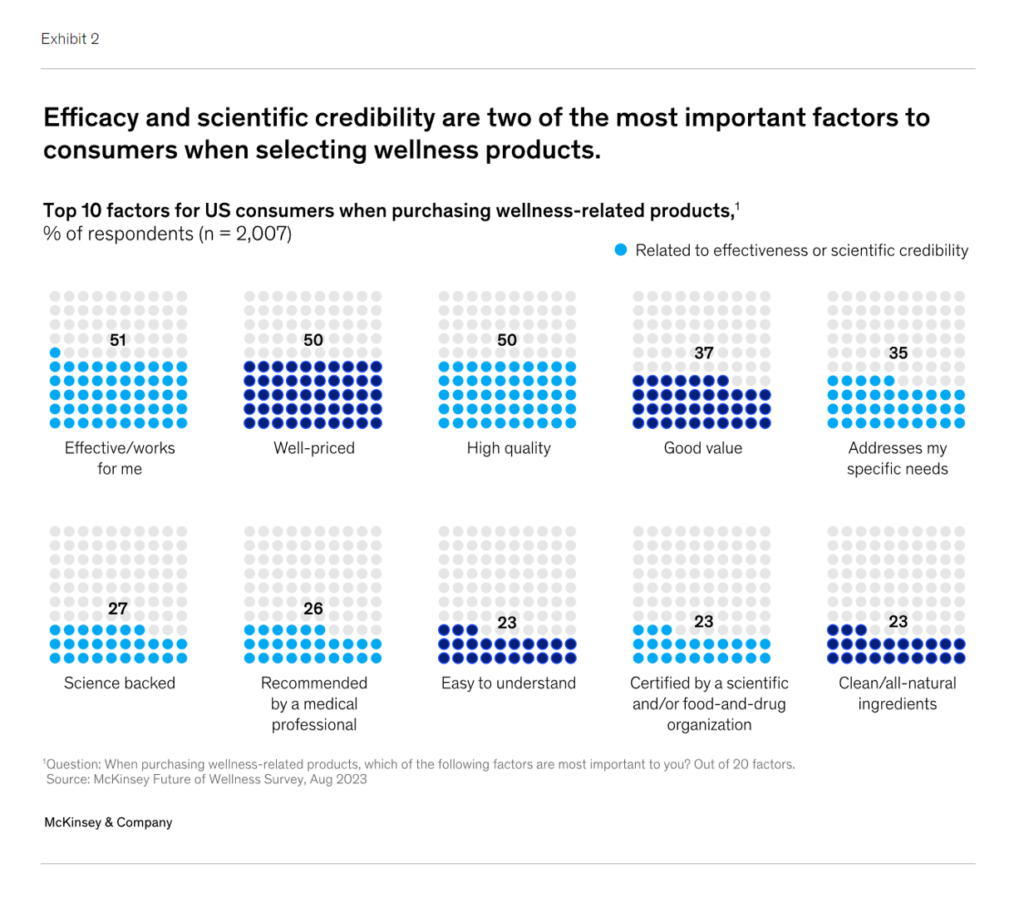 McKinsey wellness factors to consider - HealthPopuli.com