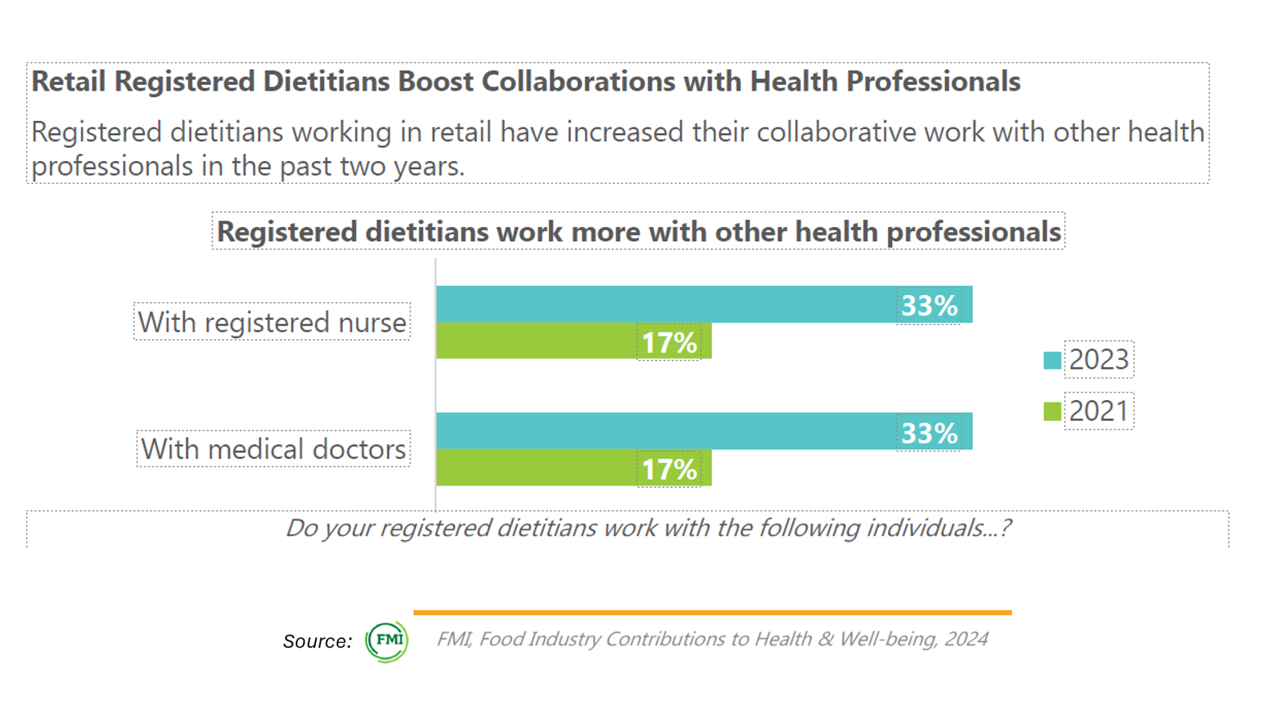 As Food-As-Medicine Gains Momentum, Watch for Dietitians and ...