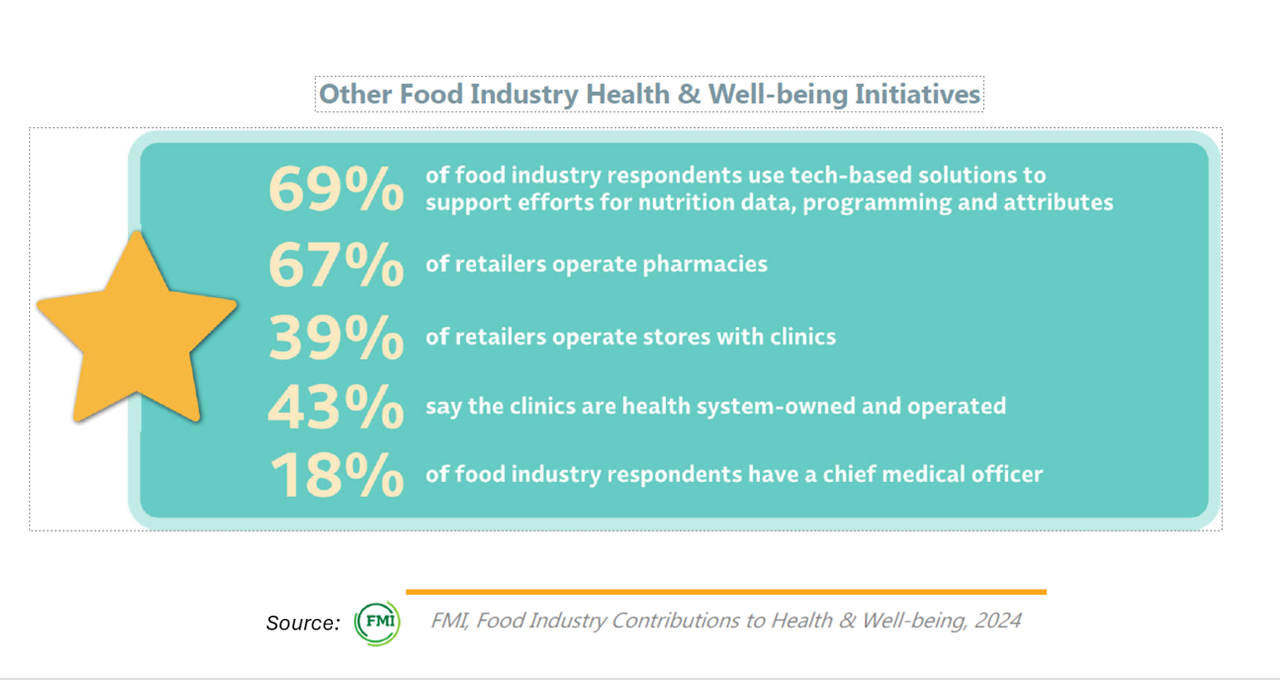 As Food-As-Medicine Gains Momentum, Watch for Dietitians and ...