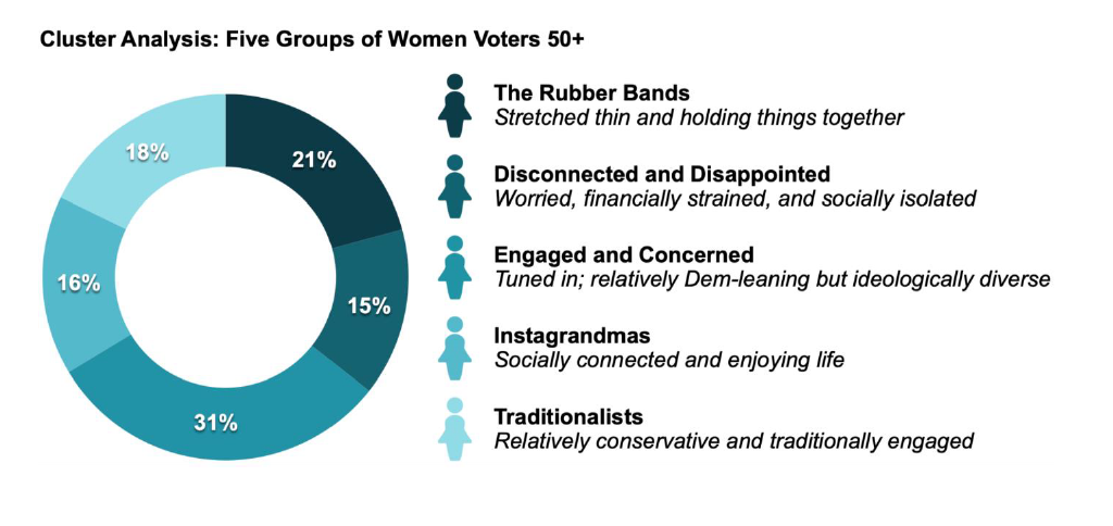 AARP 2024 Shes the difference five female personae 50 and over ...