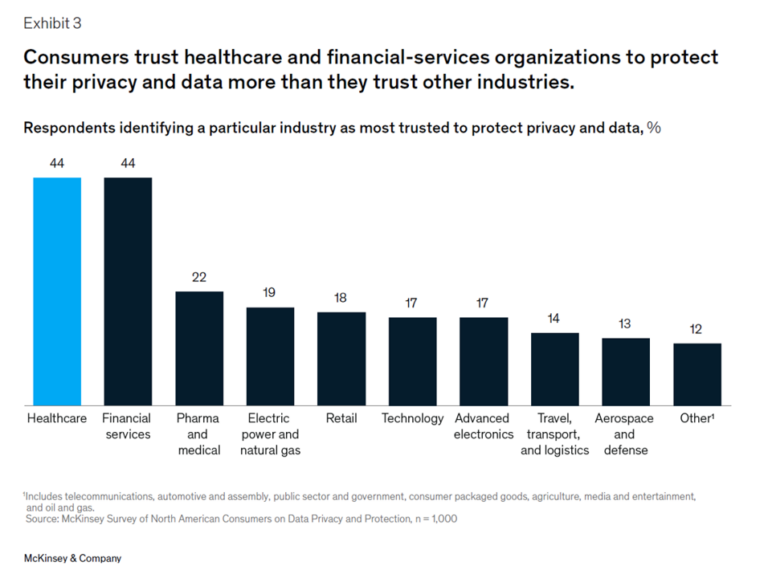 Leveraging Trust, Showing Humility: How Health Care Organizations Can ...