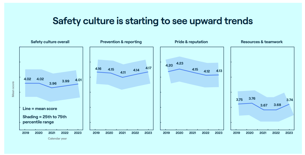 Safety in Health Care Ties Closely to Workforce Well-Being - Updates ...