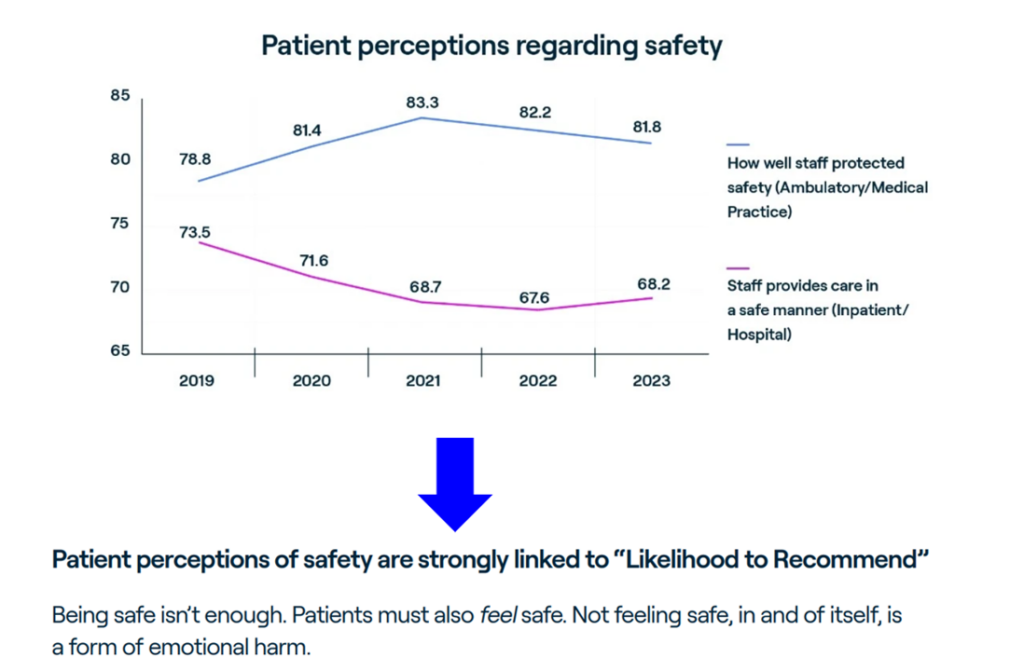Safety in Health Care Ties Closely to Workforce Well-Being - Updates ...