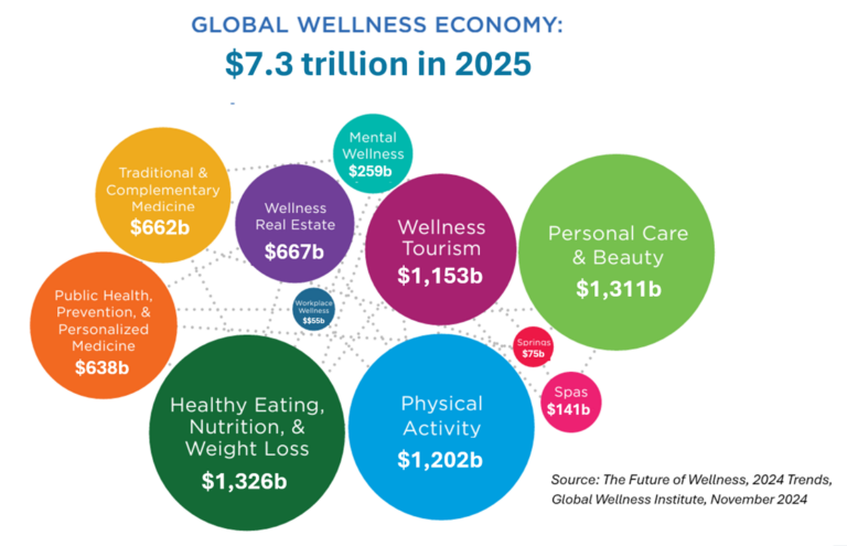 "People will seek wellness, peace and healing" - Reading the GWI Future ...