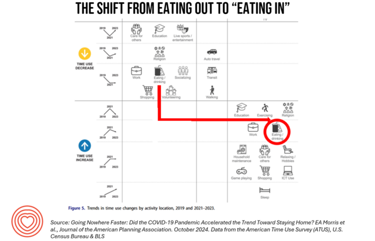 From Bowling Alone to Eating Alone - What the Shift to Take-Out Food ...