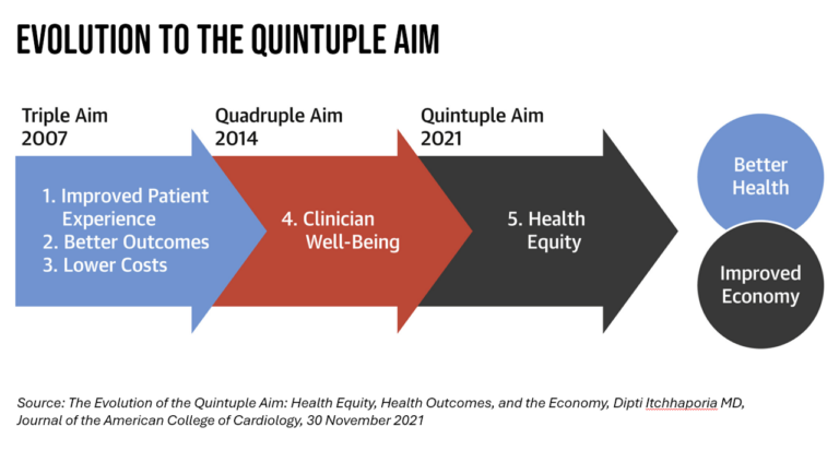 Think Quintuple Aim This Week at #HIMSS25 - HealthPopuli.com