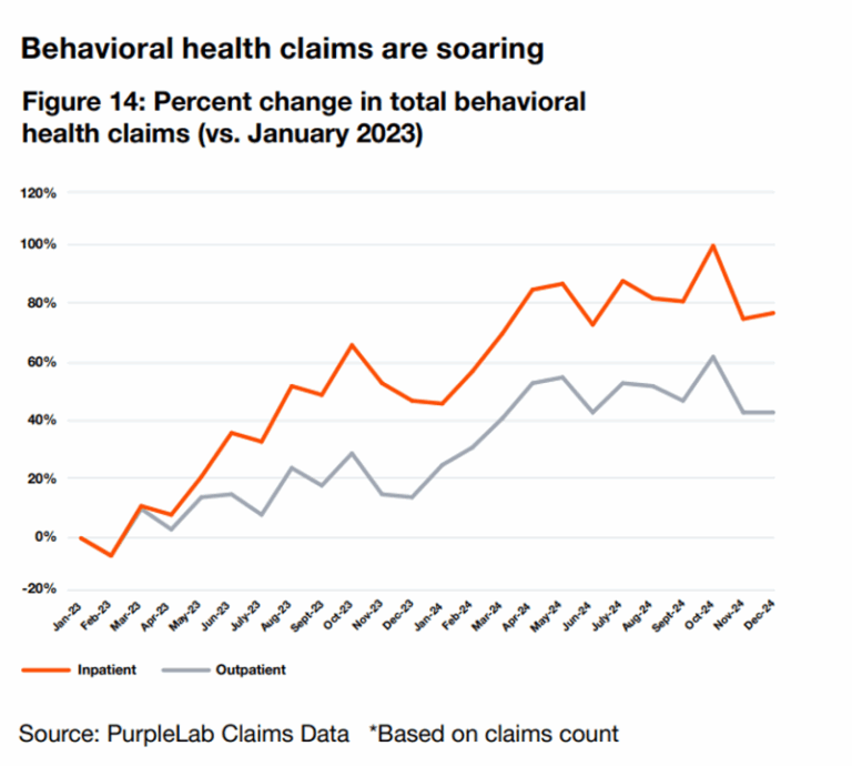 Medical Cost Trend at 8.5% in 2026? PwC Sees "No End in Sight" for ...