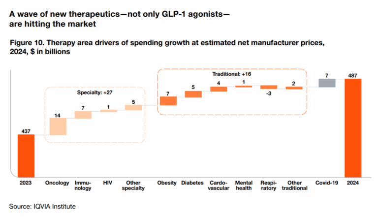 Medical Cost Trend at 8.5% in 2026? PwC Sees "No End in Sight" for ...