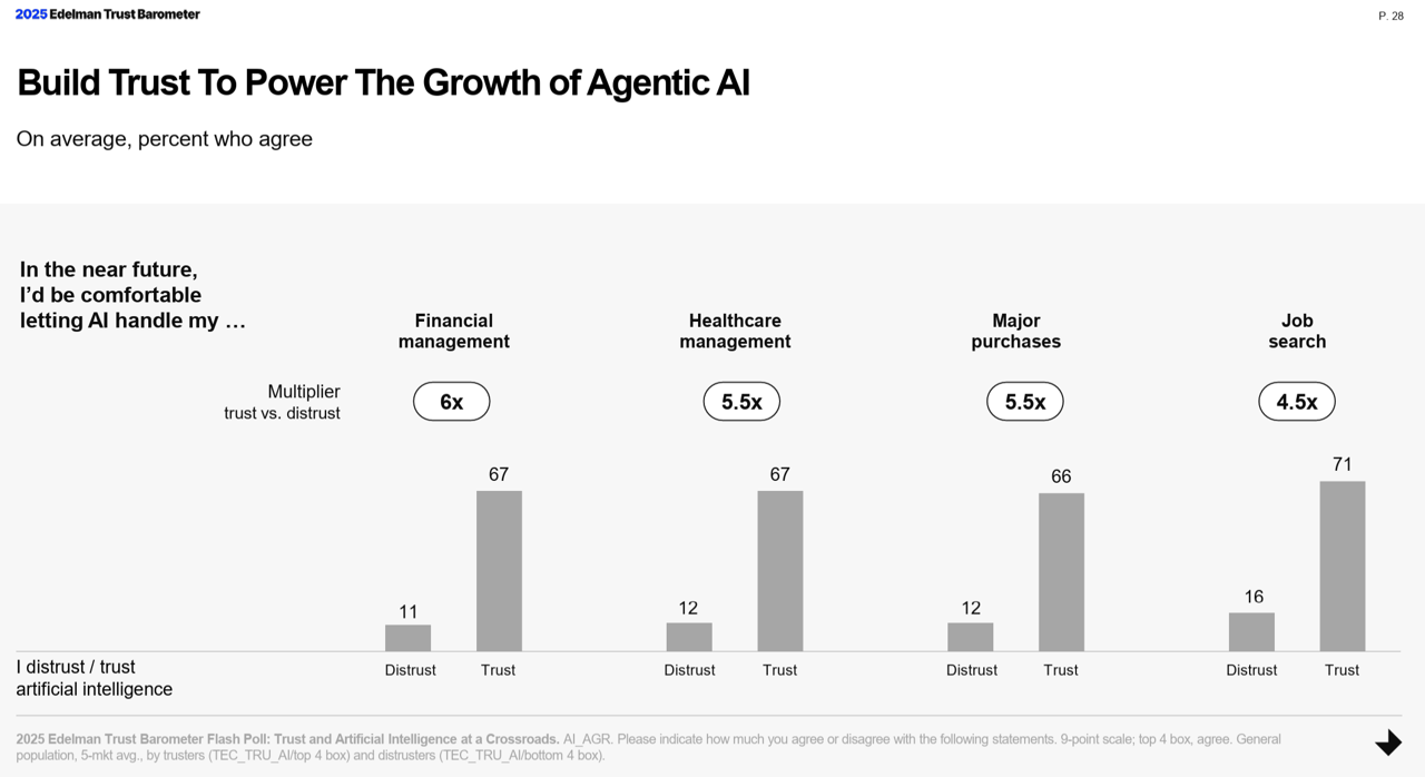 Edelman 2025 AI survey build trust to power growth of AI in health care ...