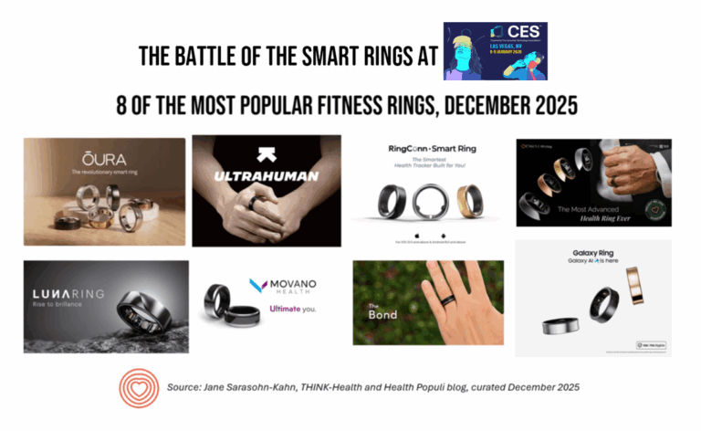 Health Tracking Wrapped Around Your Finger: All About Wearable Tech's ...