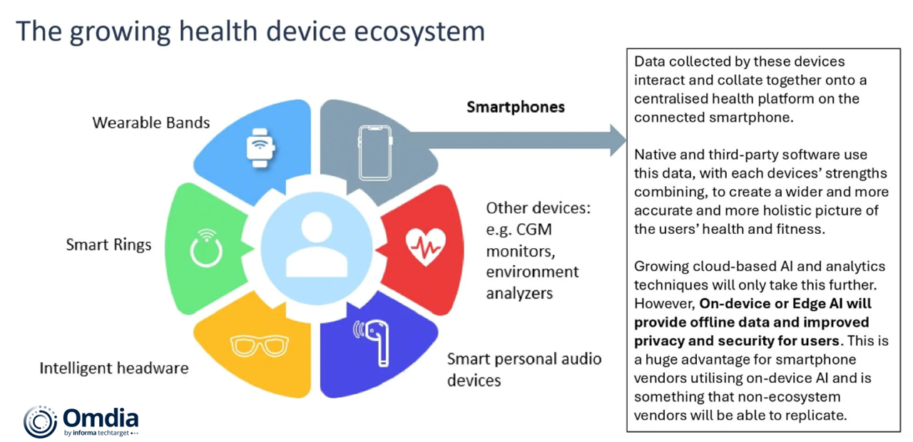 Health Tracking Wrapped Around Your Finger: All About Wearable Tech's ...